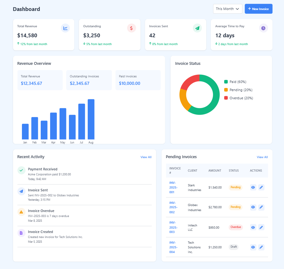 MyPerfectInvoice - Professional Invoice Management